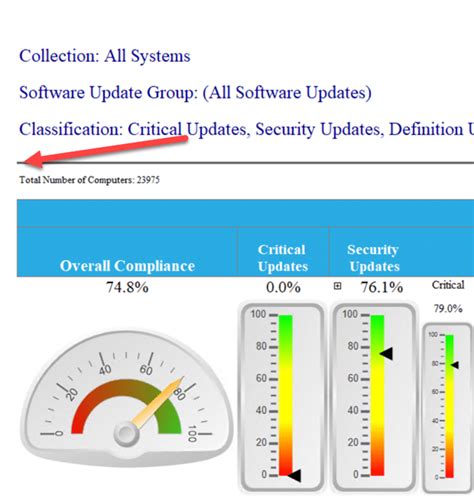 Dashboards And Missing Image Box In Ssrs 2019