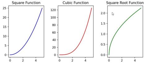 Matplotlib Subplot Figure Size In Python
