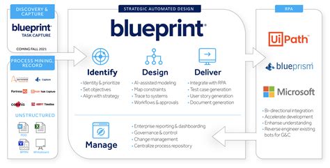 Rpa Platform Migration Everything You Need To Know Blueprint