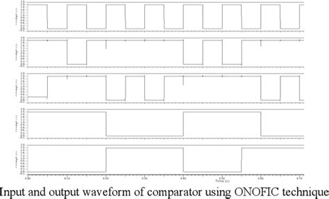 Figure 9 From Design Of A Low Power Dynamic Comparator In 180nm Cmos Technology Semantic Scholar