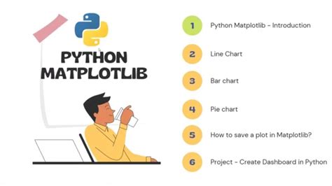 Python Matplotlib Tutorial An Introduction To Matplotlib For Beginners Youtube