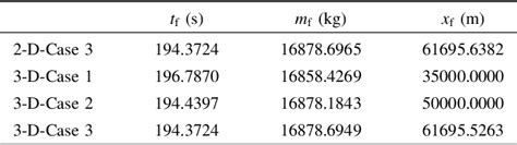 Table 1 From Ascent Phase Trajectory Optimization For Vehicle With