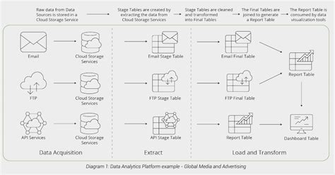 Classic Vs Adaptive Autosar Autosar Short For Automotive Open… By Pamir Ghimire Medium