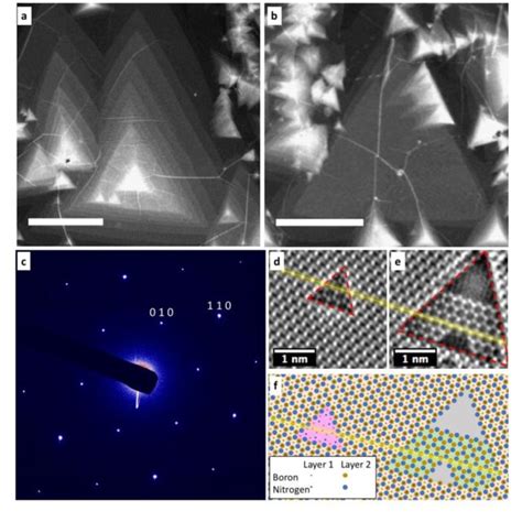 Pdf Alternative Stacking Sequences In Hexagonal Boron Nitride