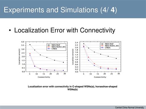 Ppt A Cluster Based And Range Free Multidimensional Scaling Map Localization Scheme In Wsn