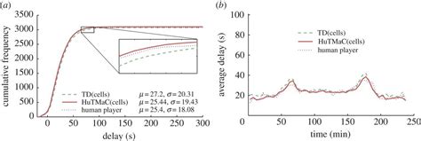 Supervised Learning From Human Performance At The Computationally Hard Problem Of Optimal
