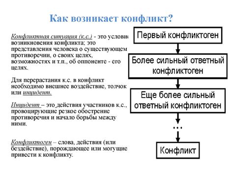 Конфликты Понятие конфликта презентация онлайн