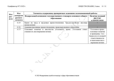 Кодификатор проверяемых требований к результатам освоения основной