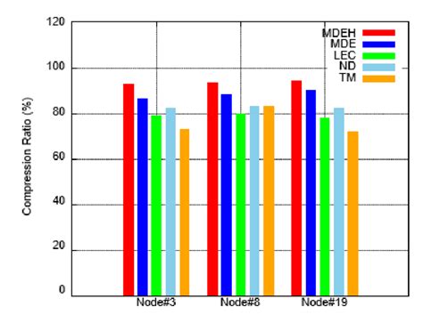 Maximum Compression Ratios Download Scientific Diagram