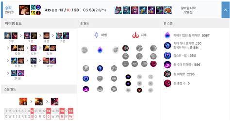 롤 칼바람 미스포츈 룬 템트리 시즌12 공략 Ap 미포 네이버 블로그 롤 칼바람 미스포츈 룬 템트리 시즌12 공략 Ap 미포 네이버 블로그