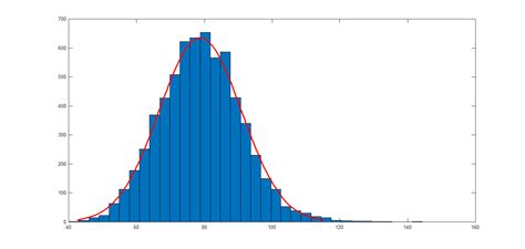 Matlab对样本进行正态分布检验 知乎