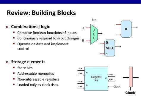 Review Building Blocks Fun Combinational Logic Compute Boolean