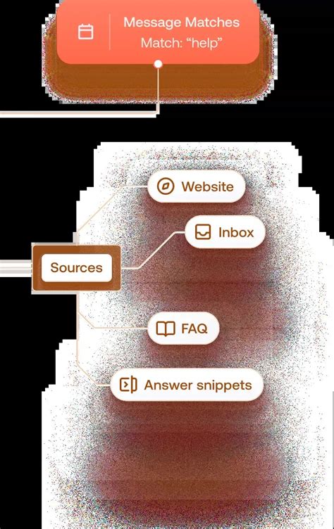 Ai Sms Chatbot Free Trial Get Started Crisp