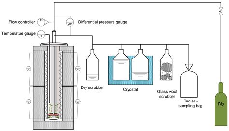 Induction Heating Pyrolysis Reactor At Bob Bormann Blog