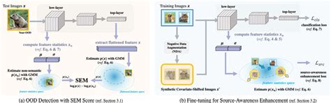 Overview Of Our Methodology A The Computation Of Sem Score Function Download Scientific
