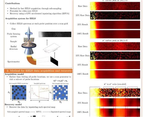 Poster Fast And Low Dose Eels Using Compressive Sensing Senseai