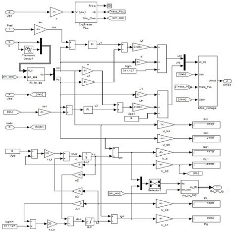 Model Diagram Of The Researched Microgrid System Download Scientific Diagram