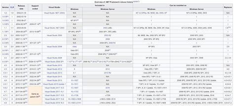 Where Can You Use Net Languages In 2022