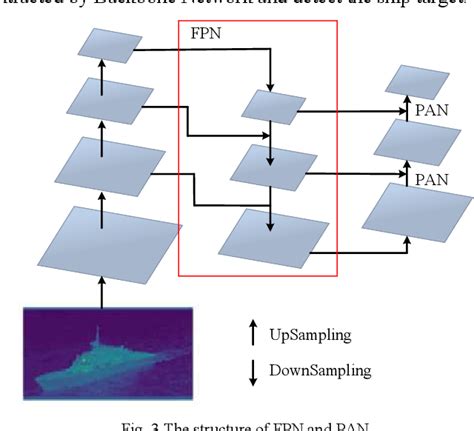 Figure 1 From A Dual Task Algorithm For Ship Target Detection And Semantic Segmentation Based On