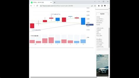 미투온 주가 전망 및 차트 분석 Youtube