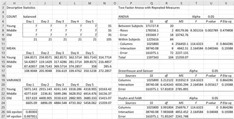 Repeated Meas Anova 1w1b Real Statistics Using Excel