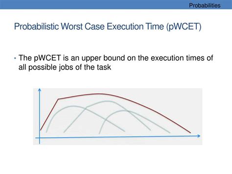 Ppt A Mixed Model For Estimating The Probabilistic Worst Case