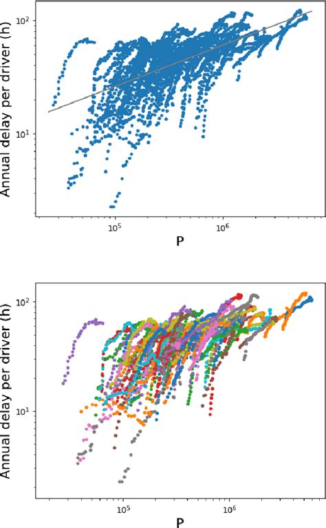 Figure 3 From From Global Scaling To The Dynamics Of Individual Cities Semantic Scholar