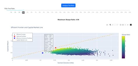 Portfolio Optimization Dashboard