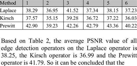 Psnr Value Of Each Image In Each Method Download Scientific Diagram