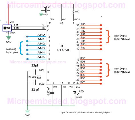Virtual Serial Port Code Project Ideas Goodefense