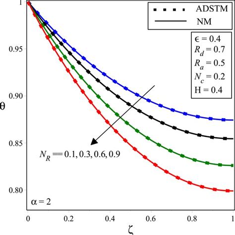 The Geometry Of A Rectangular Fin Profile Download Scientific Diagram