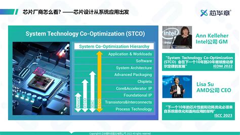 芯华章登榜silicon 100 Startups Worth Watching In 2023