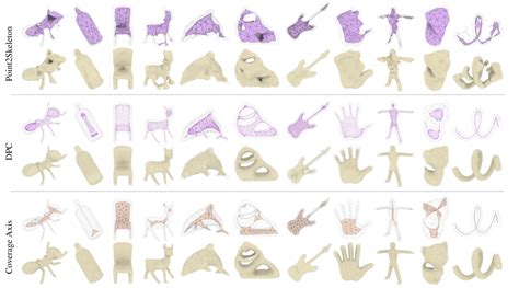 coverage axis inner point selection for 3d shape skeletonization