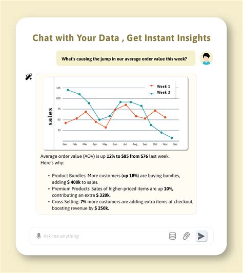 Flowtrail Ai Conversational Ai Data Analyst