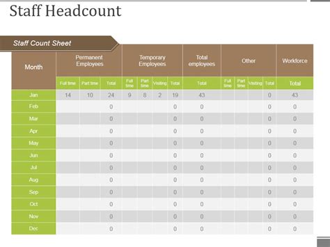 Staff Headcount Ppt Powerpoint Presentation Infographics Example