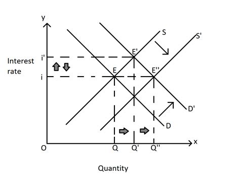 [solved] 28 Illustrate The Concept Of Ricardian Equivalence Using The Course Hero
