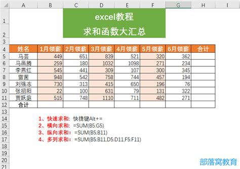 Excel常用的求和公式，强烈推荐 函数 销量 Sum