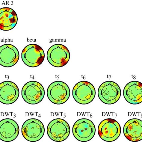 Scalp Maps Of Feature Importance Averaged Across All 4 Experiment 1