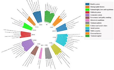 The Crisp Value Of Defuzzification Social Determinants Of Health At The
