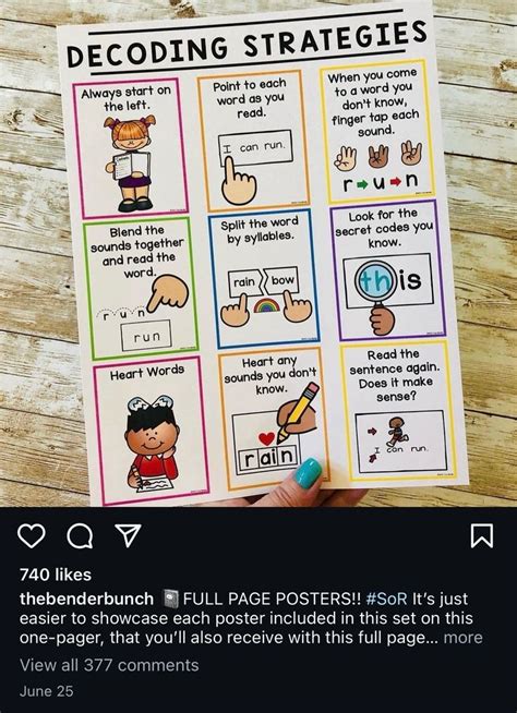 Pin By Princess On Phonics Spelling Rules And Definitions Decoding