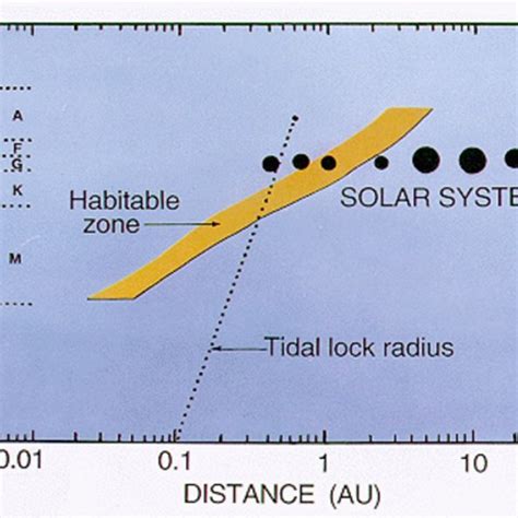 An Example Of Primary Transit Spectroscopy On Exoplanet Hd189733b The