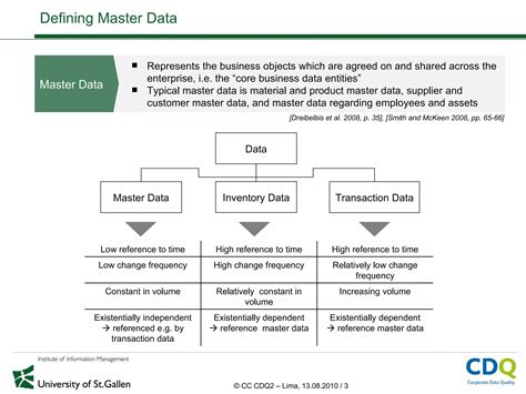Enterprise Master Data Architecture Ppt