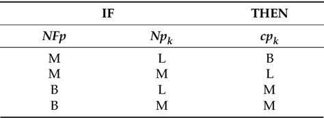 Table 6 From Dynamic Service Selection Based On Adaptive Global Qos Constraints Decomposition