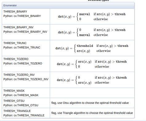 OpenCV C 图像基本阈值操作 chenzhen 博客园