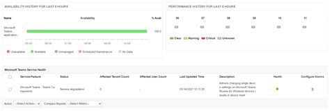 Microsoft Teams Monitor Tools MS Teams Performance Metrics ManageEngine Applications Manager