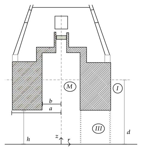 Typical Floating Oscillating Water Column Device With Finite Wall Download Scientific Diagram