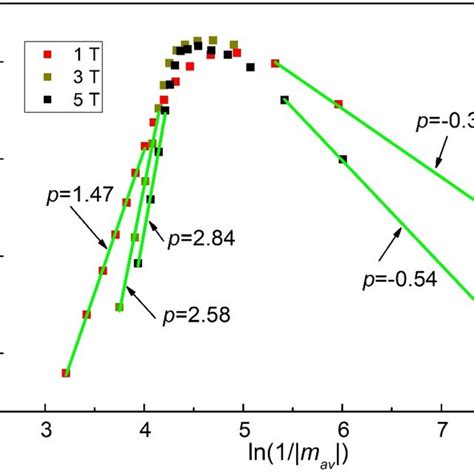 Tensile Tests On 12mm Rebar Sample Download Scientific Diagram