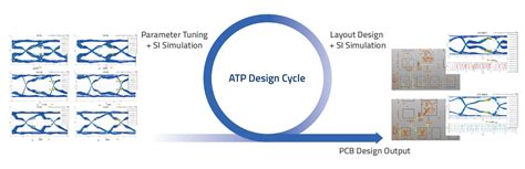 How To Optimize Ssd Performance For Ai And Edge Computing Embedded Computing Design