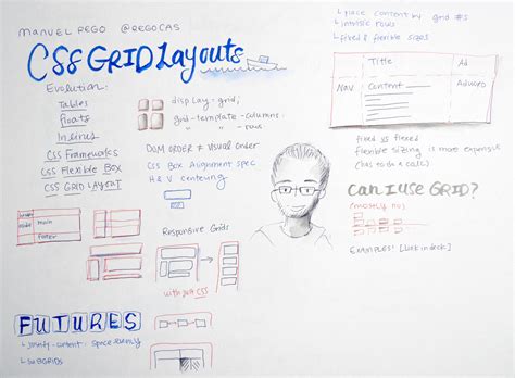 CSS Grid Layout Is Just Around The Corner CSSConf US