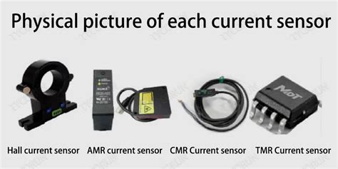 Battery Management System For Electric Vehicle Detail Each Component TYCORUN Battery Swap